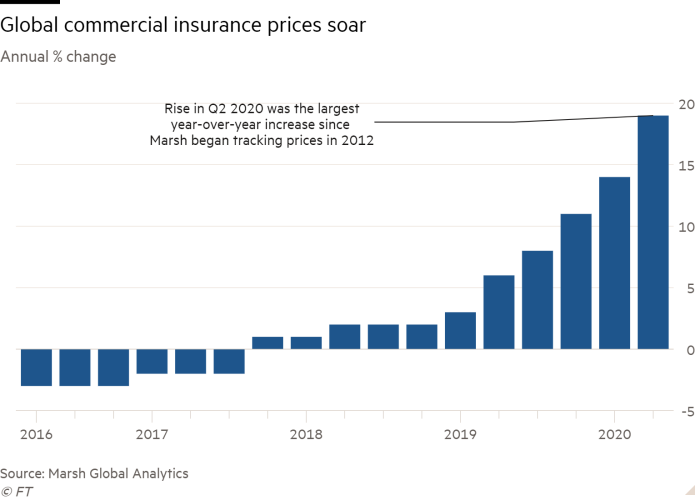 The Current State of the Insurance Market - Q4/20 - Matrix Global Services